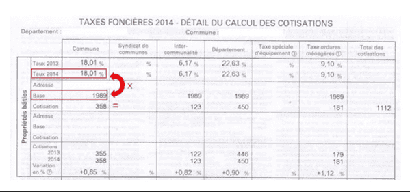 Où trouver la valeur locative cadastrale sur la taxe foncière